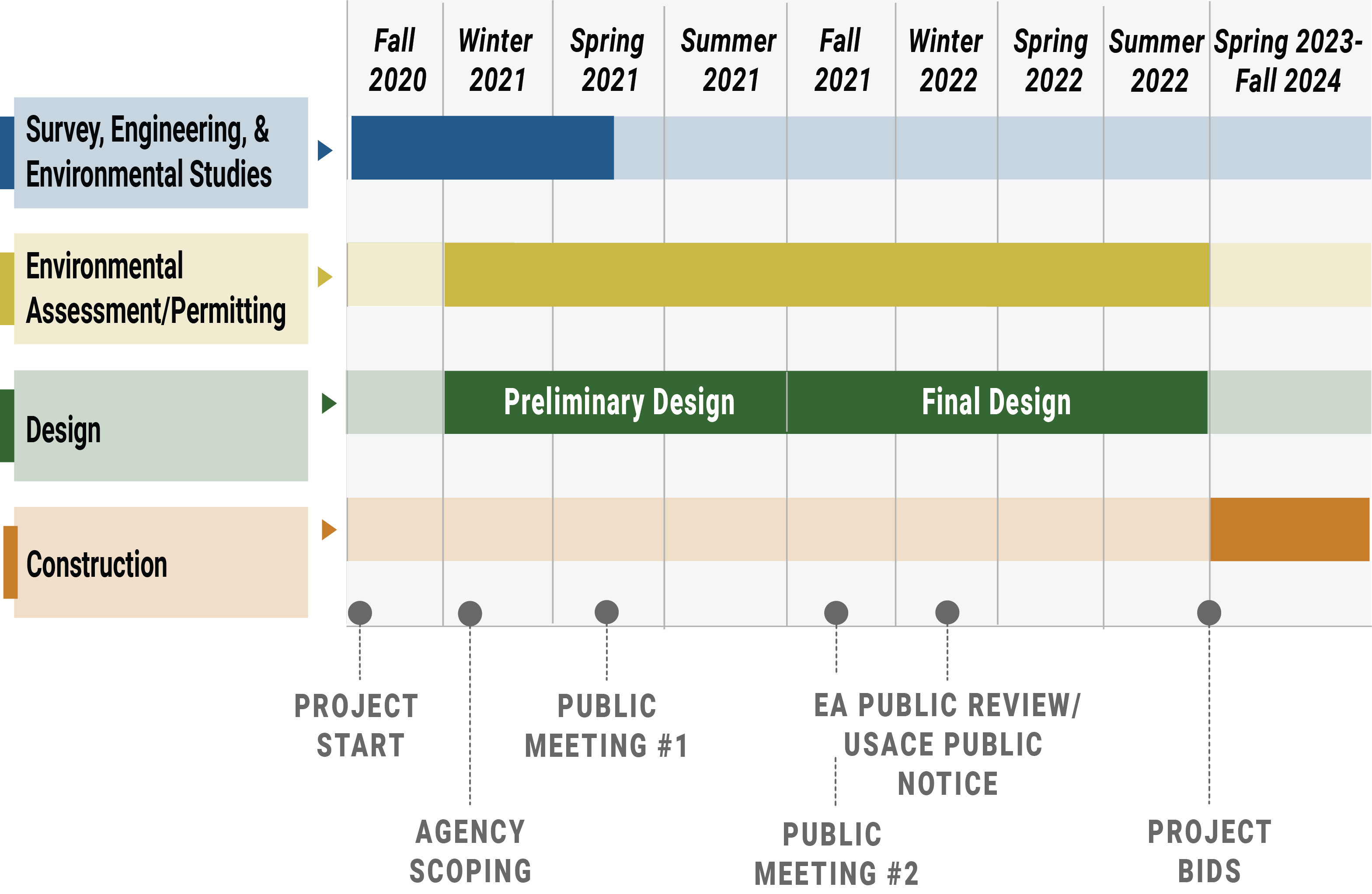 Schedule Aug 2022_v2 – AK Project Info